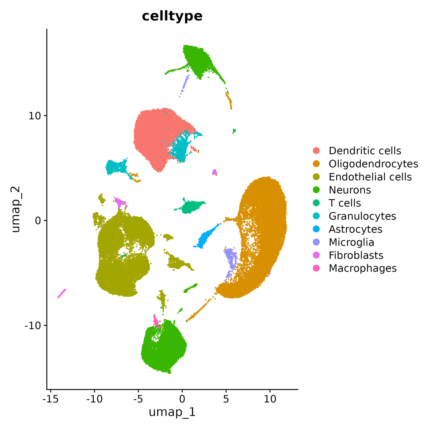 Single-cell-multi-sample-anlysis标准分析流程说明书 | 帮助中心